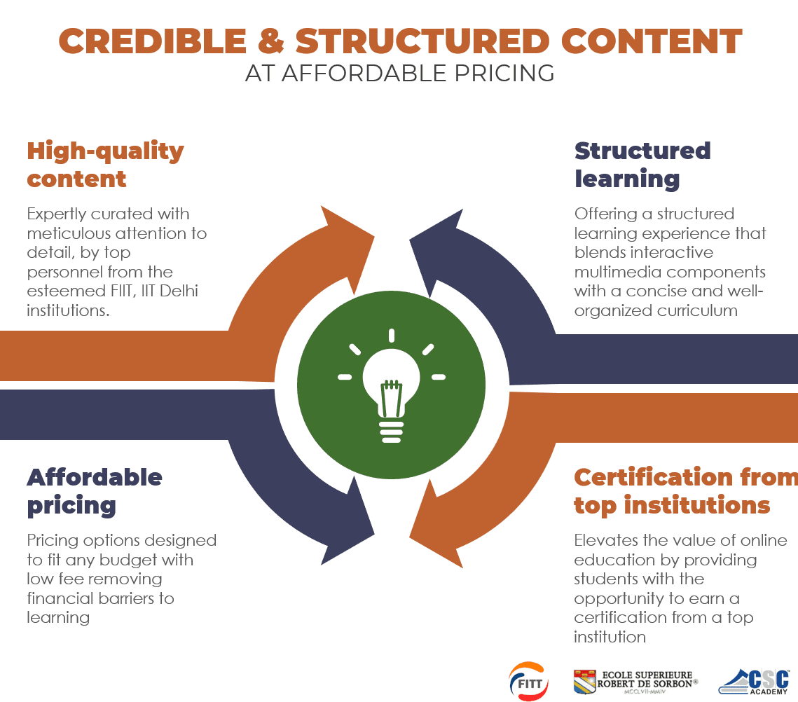 Democratising knowledge through affordable access to credible online ...